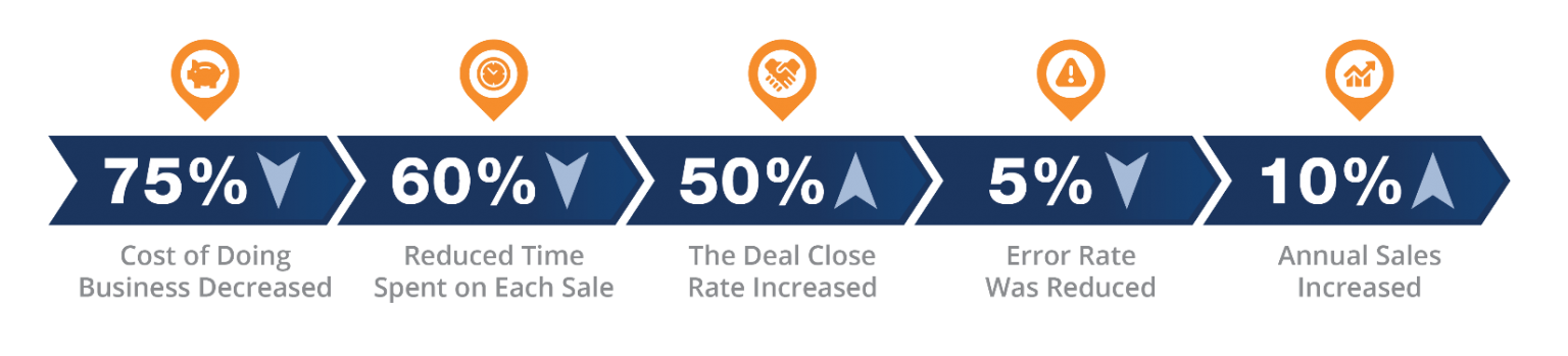 Smart Build Systems Graber Post S 3d Home Design Services